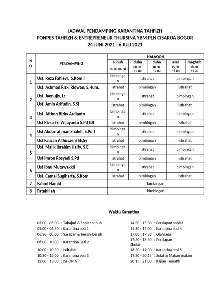 JADWAL PENDAMPING KARANTINA TAHFIZH | PDF