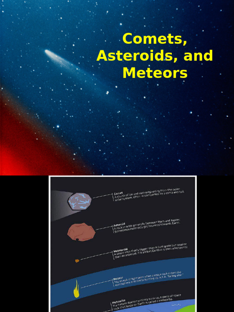 Comets_Asteroids_and_Meteors (1) | PDF | Comet | Meteoroid