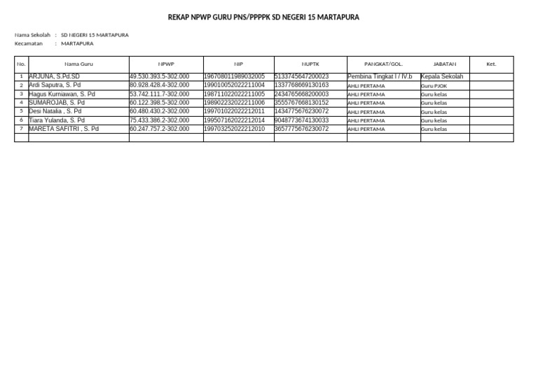 Daftar NPWP Guru SDN 15 | PDF
