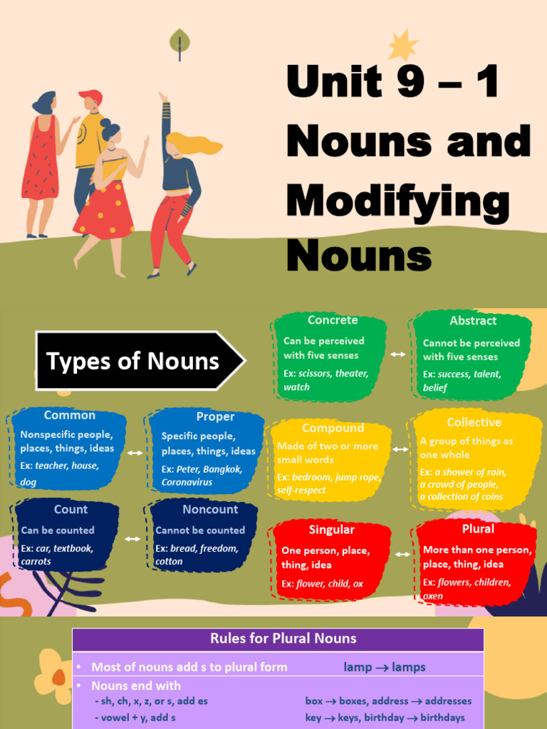 Unit 9-1 Noun and Modifying Nouns-ME-Ex-Share | PDF | Plural | Noun