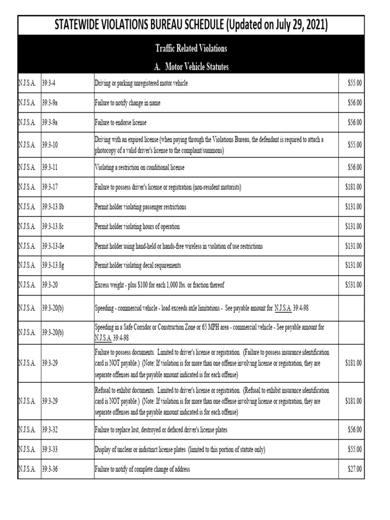 New Jersey Traffic Violation Fines List | PDF | Traffic | Speed Limit