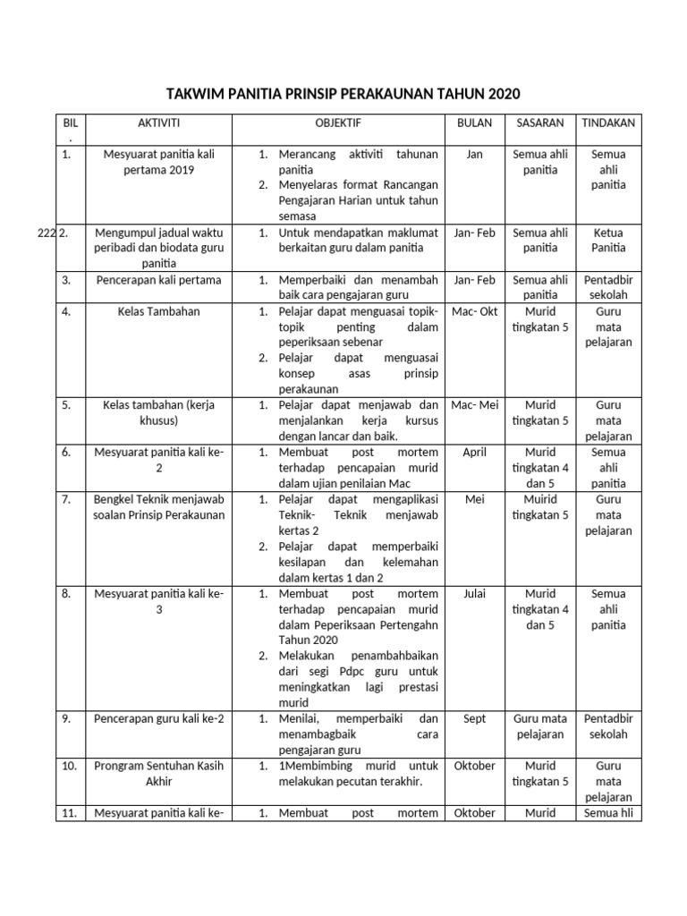 Takwim Panitia Prinsip Perakaunan Tahun 2020 | PDF
