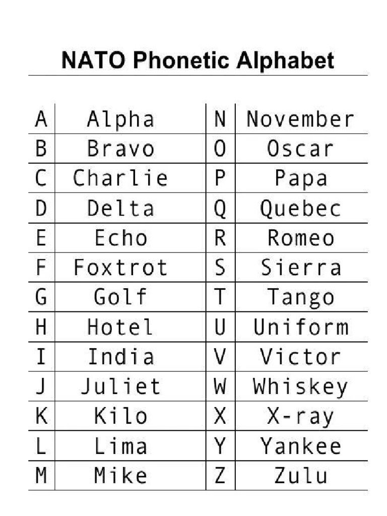 Nato Phonetic Alphabet | PDF