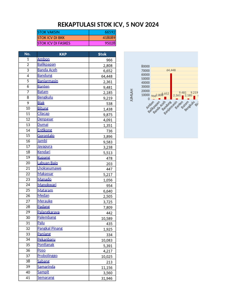 ICV 05 NOV 2024 | PDF
