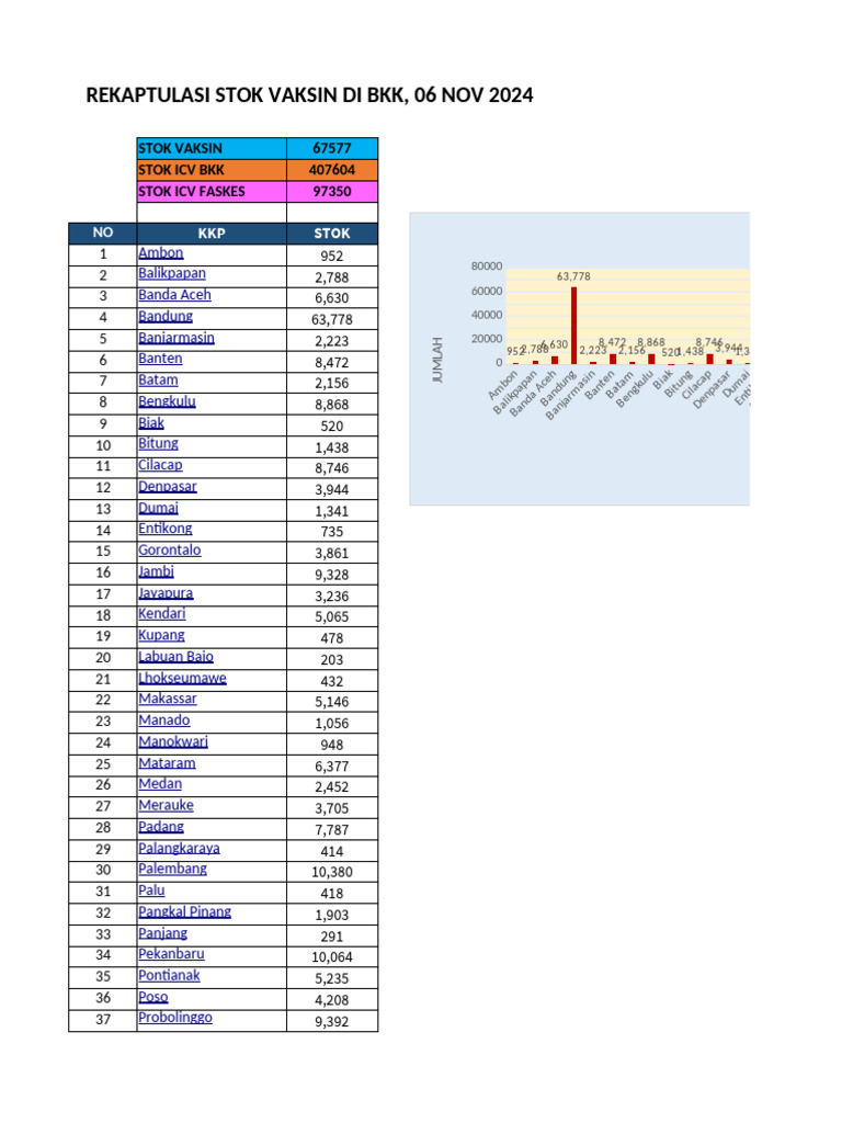 ICV 06 NOV 2024 | PDF