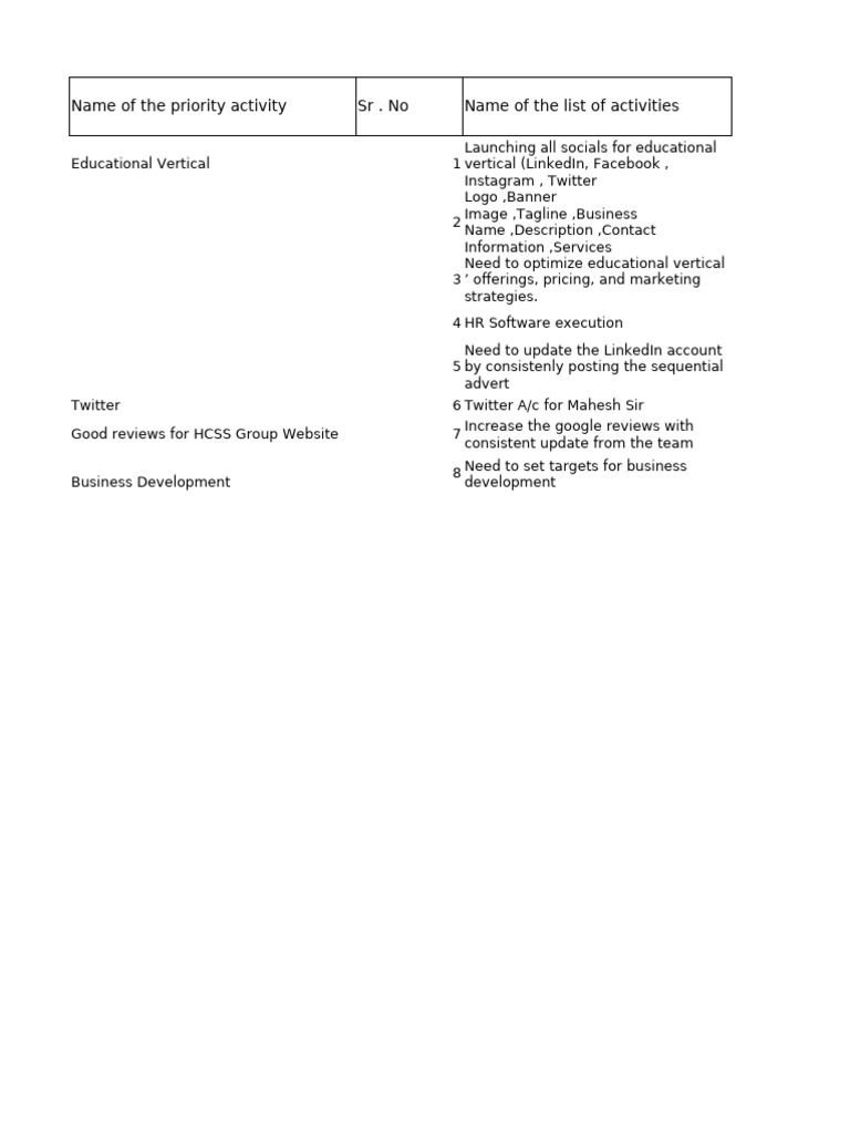 List of High Priority Activities | PDF
