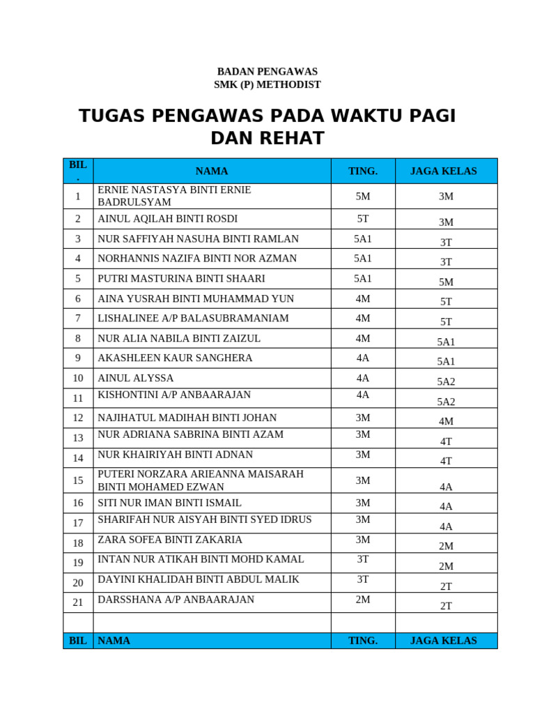 JADUAL BERTUGAS WAKTU PAGI DAN REHAT (BARU) | PDF