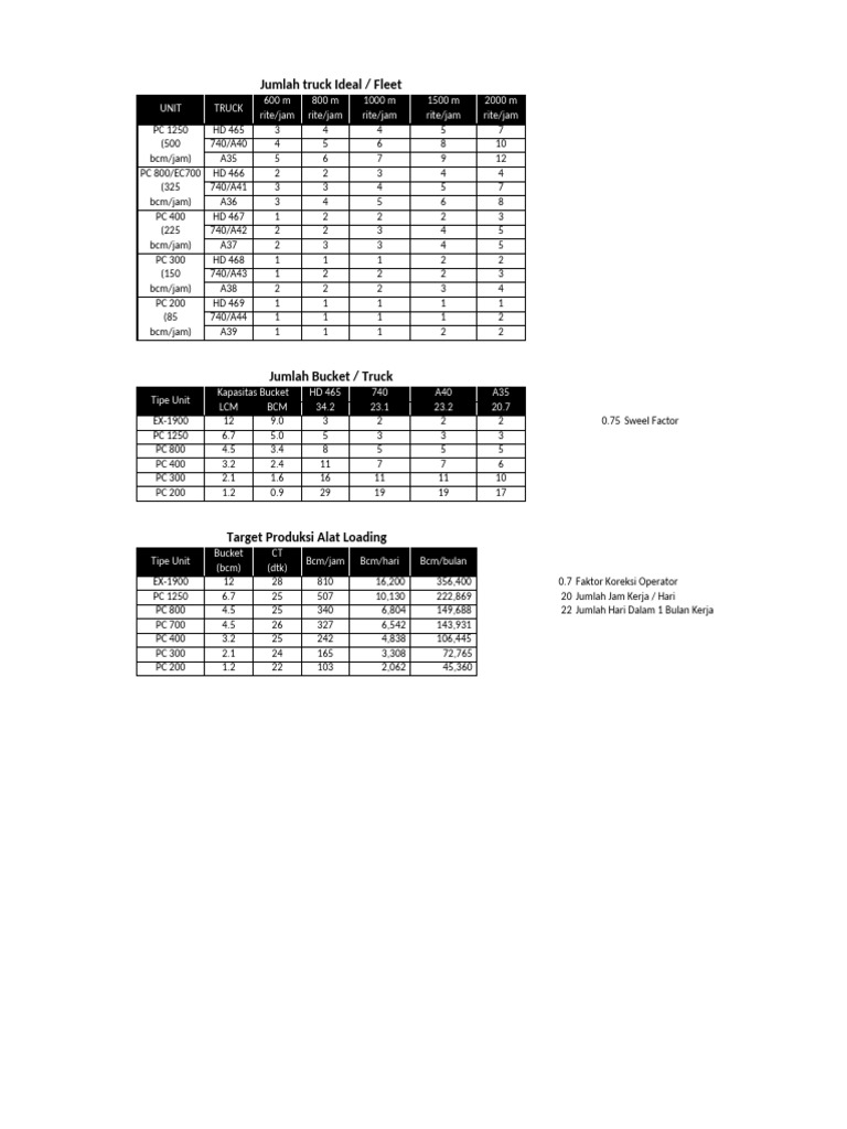 Rumus Penentuan BCM | PDF