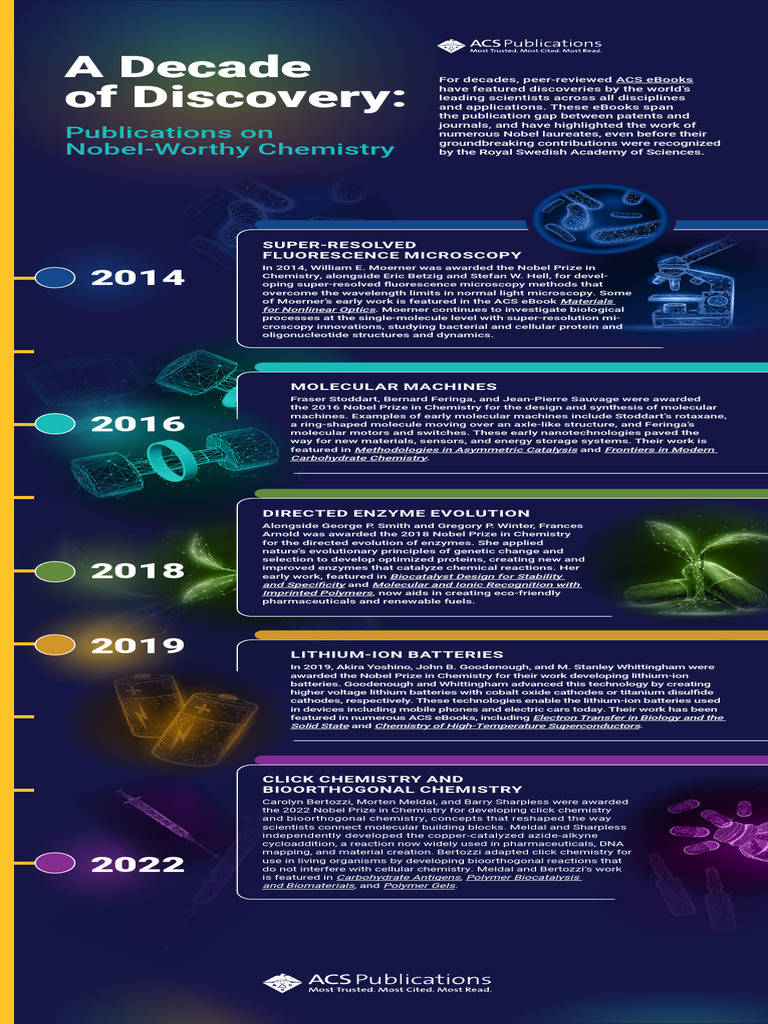 TS-ACS-A Decade of Discovery Publications On Nobel-Worthy Chemistry ...