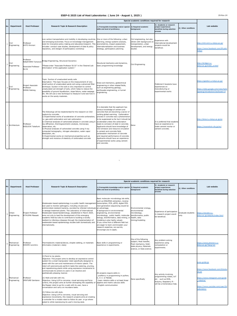Host Labs ESEP-G 2025 | PDF | Concrete | Engineering