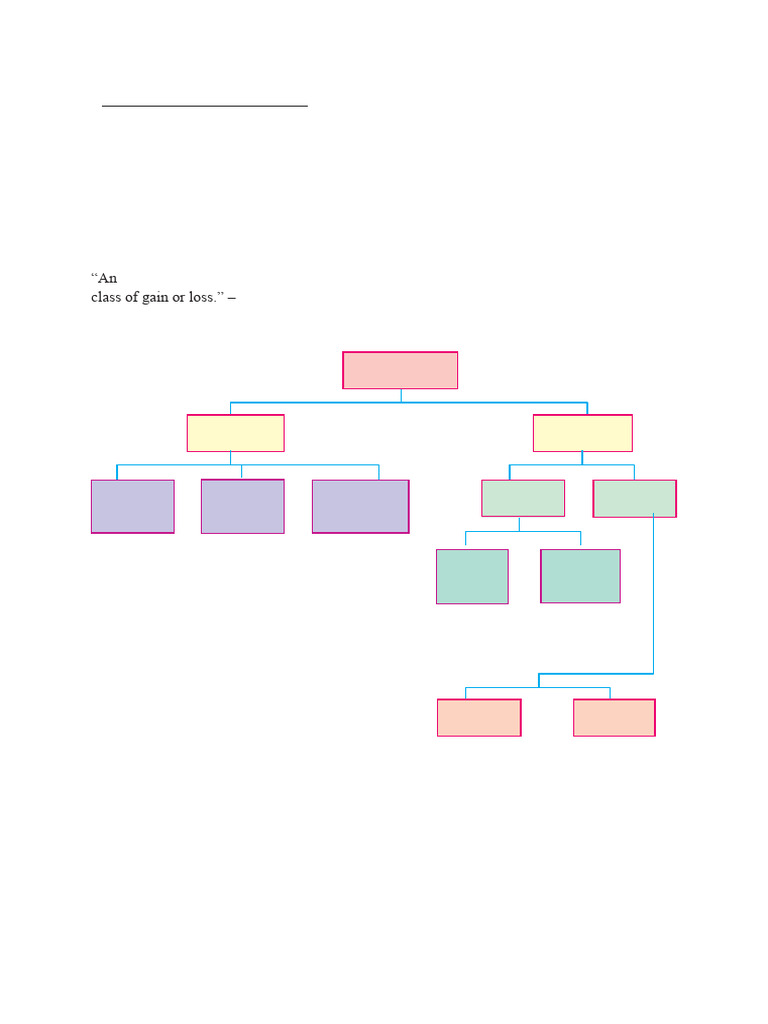 Classification Of Accounts Pdf Debits And Credits Financial Accounting