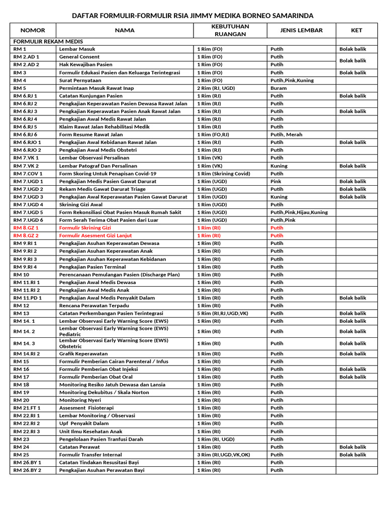 Lembar Urutan Nomor Rekam Medis | PDF