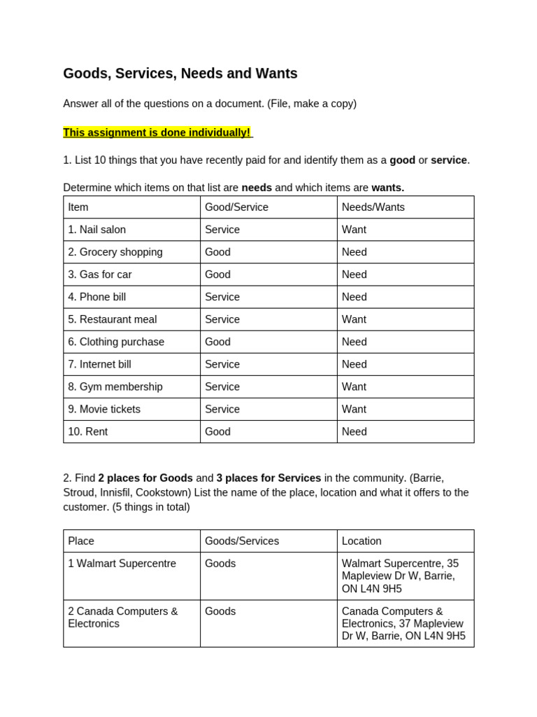 Goods, Services, Needs and Wants | PDF