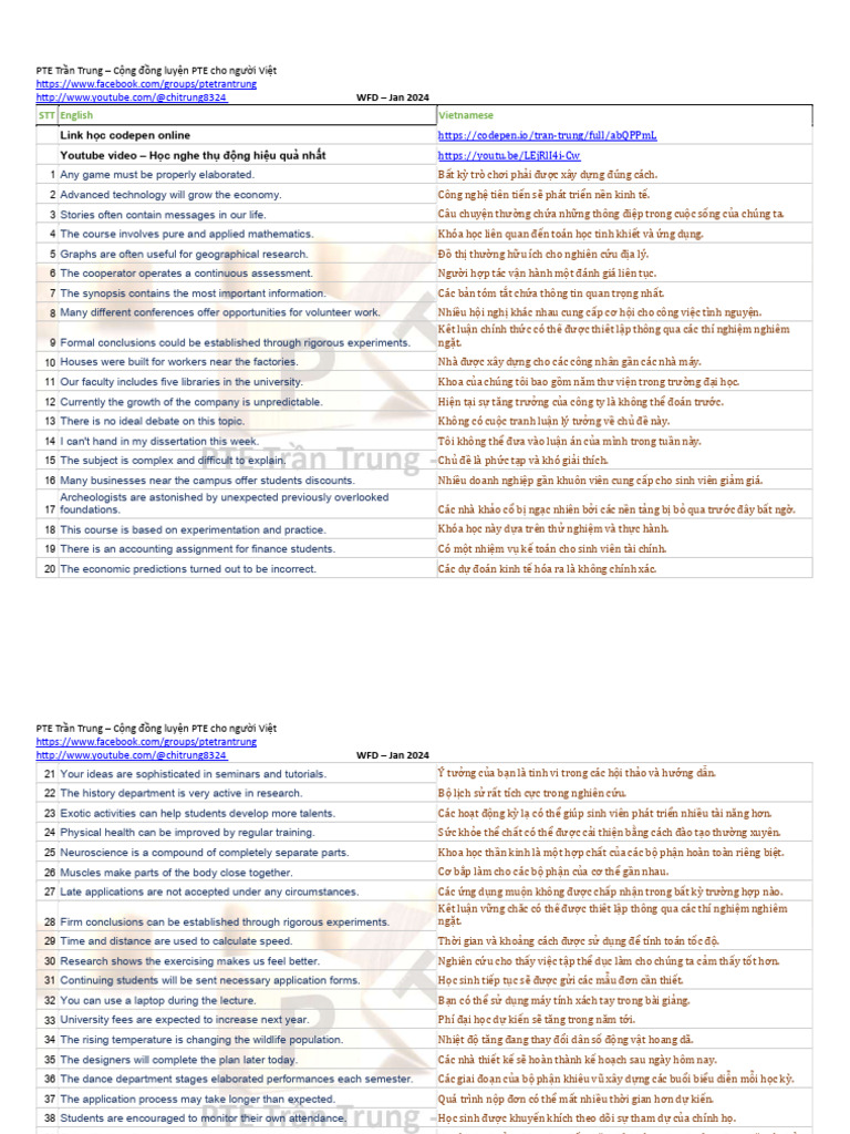 PTE Tran Trung - WFD Jan-2024 | PDF