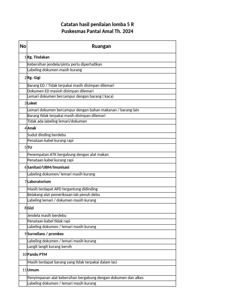 Catatan Hasil Penilaian Lomba 5 R | PDF