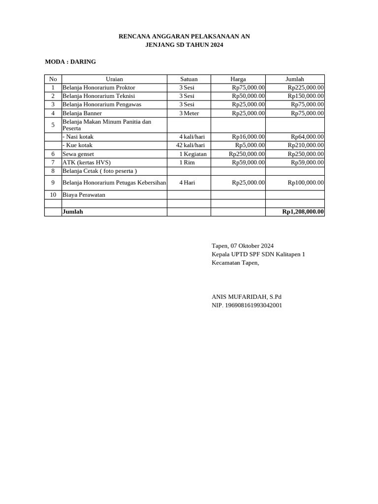 Rencana Anggaran ANBK 2024 | PDF
