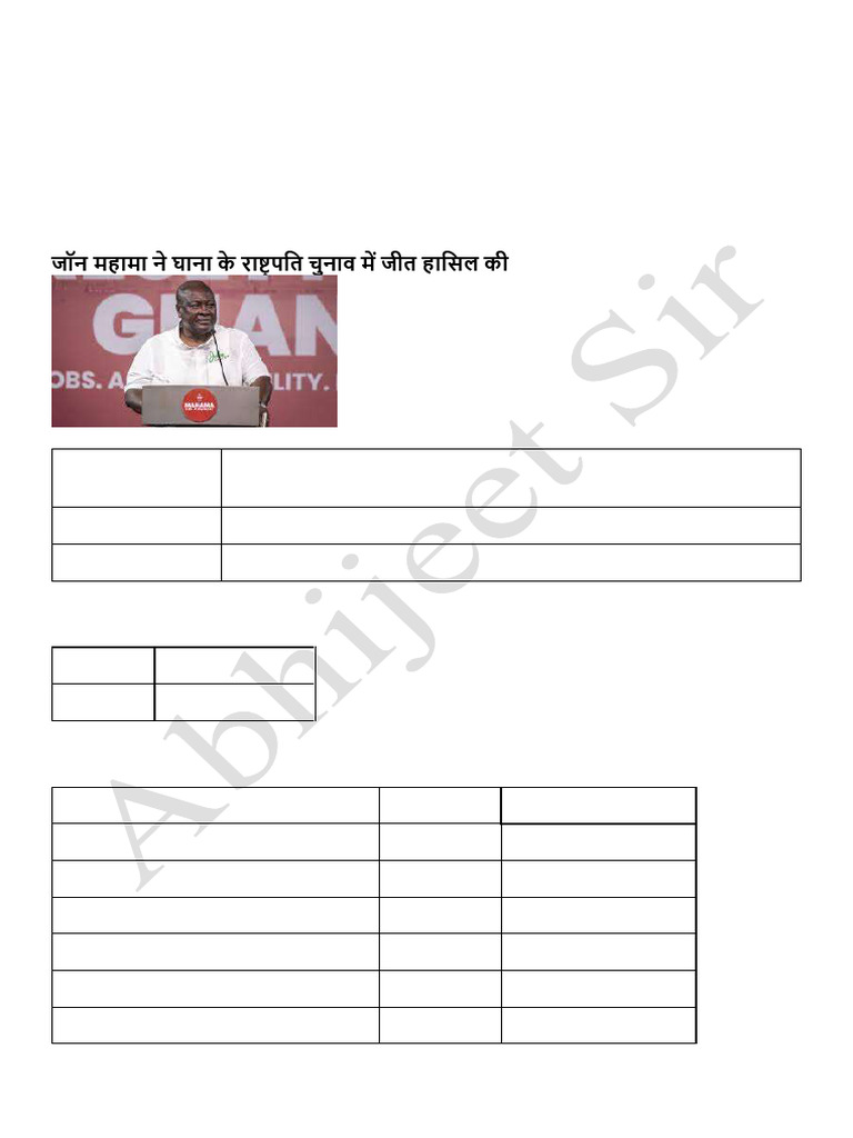 11st December Current Affairs Without Mcqs by Abhijeet Sir | PDF