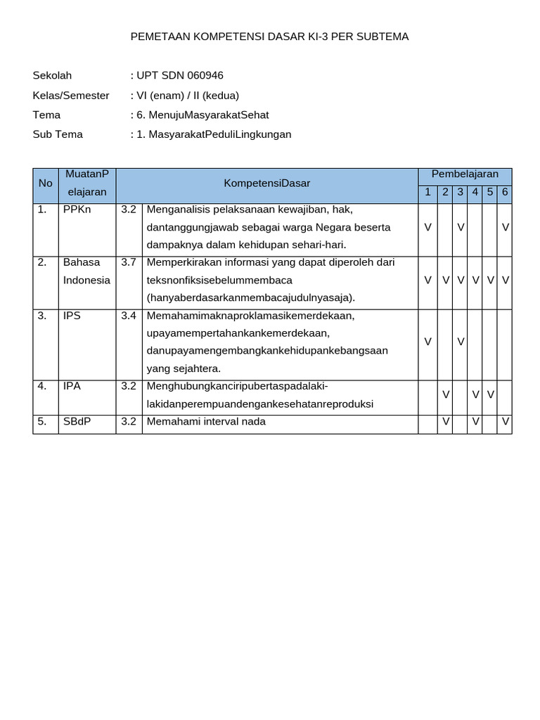 Pemetaan KD 3 Per Subtema Kelas 6 Tema 6 | PDF