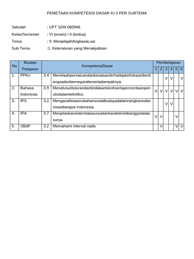 Pemetaan KD 3 Per Subtema Kelas 6 Tema 9 | PDF