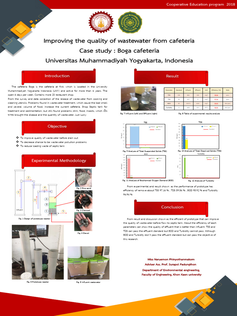 PosterENG Naruemon 5830403503 | PDF | Hydraulic Engineering | Water Pollution