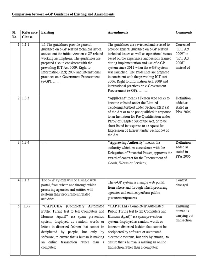 2019 07 07 13 26 13 Egp - Guideline - Ammendment | PDF | Computer Virus | Authentication
