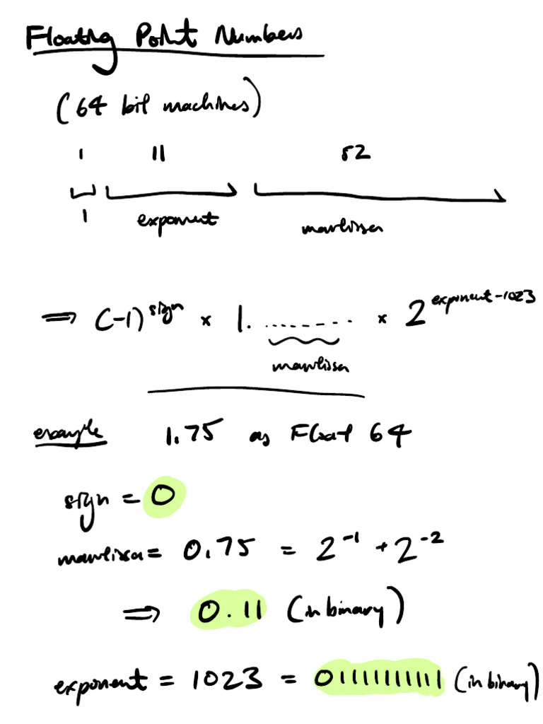 disc2 | PDF | Computer Science | Numbers