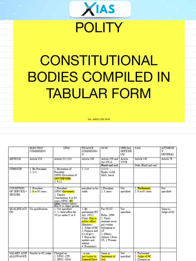 Constitutional Bodies of India Overview | PDF | Government Of India ...