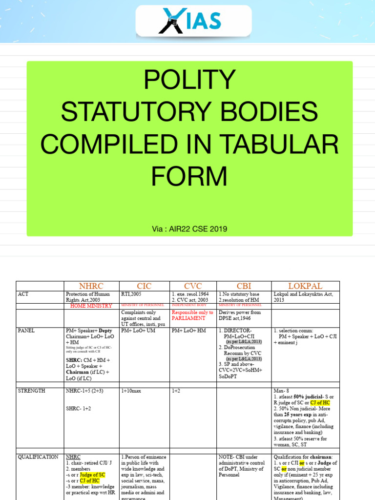 Pol Statutory Bodies | PDF | Prosecutor | Government Of India