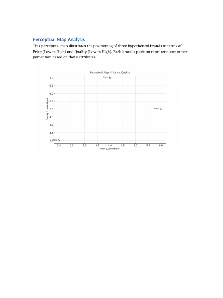 Perceptual Map of Brand Positioning | PDF