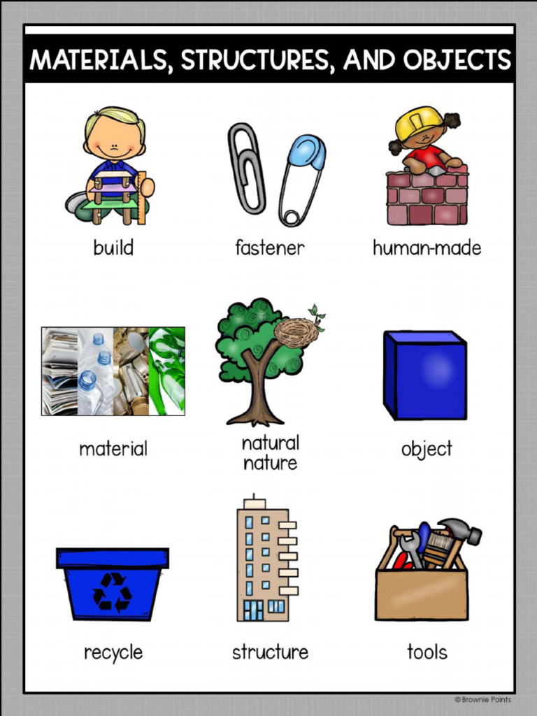 Material and Object - 1 | PDF