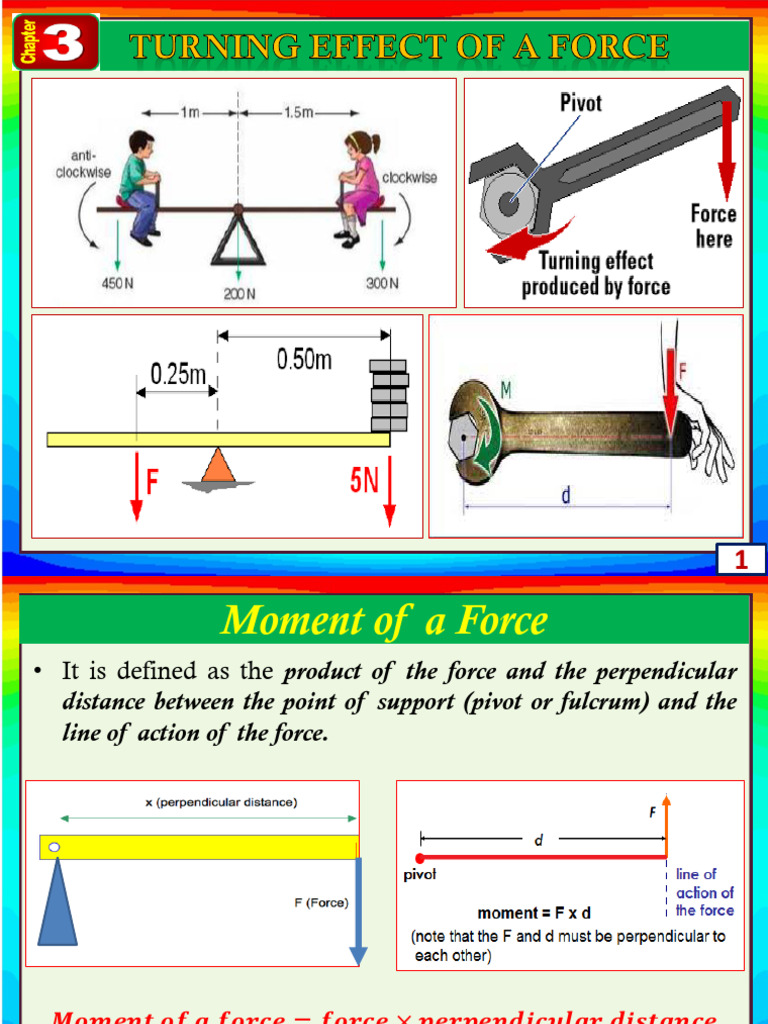2.3 TURNING EFFECT OF A FORCE-1 | PDF | Lever | Force