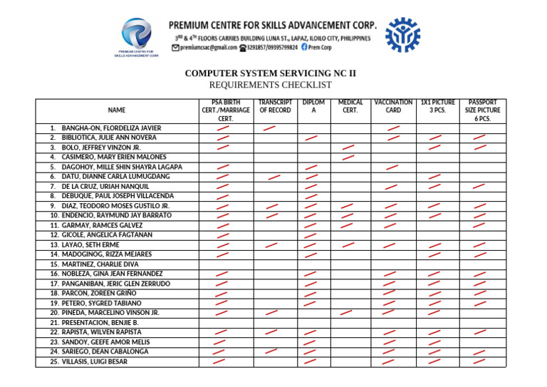 Requirements Checklist Css Nc Ii Pdf
