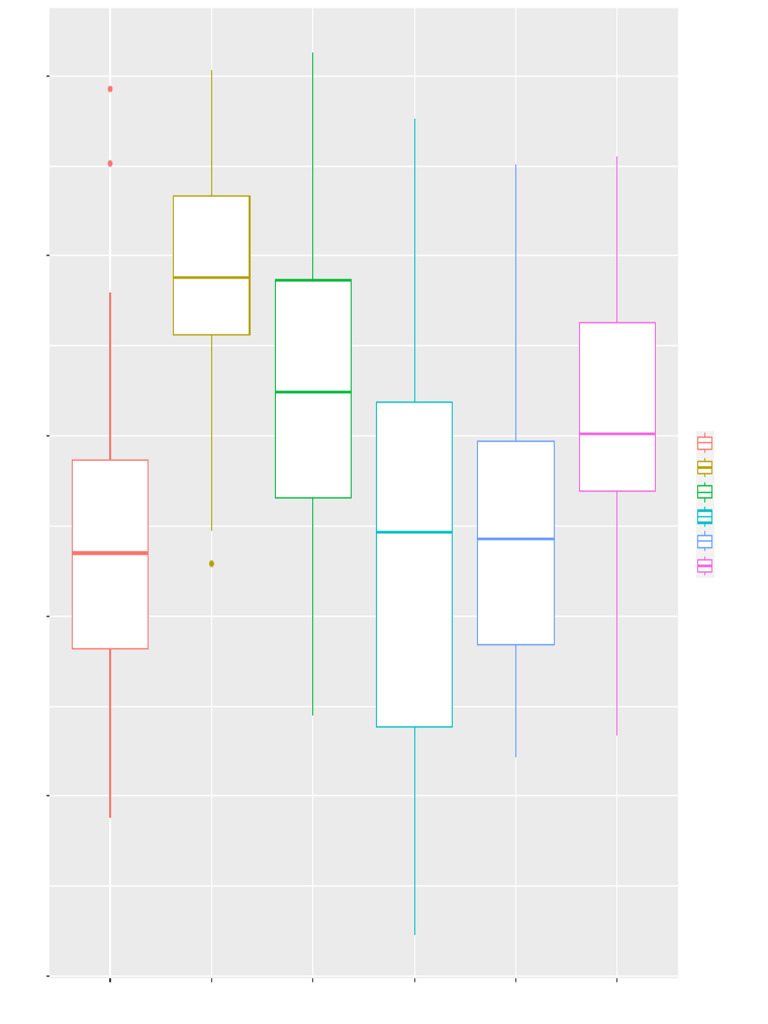 Box Plot | PDF