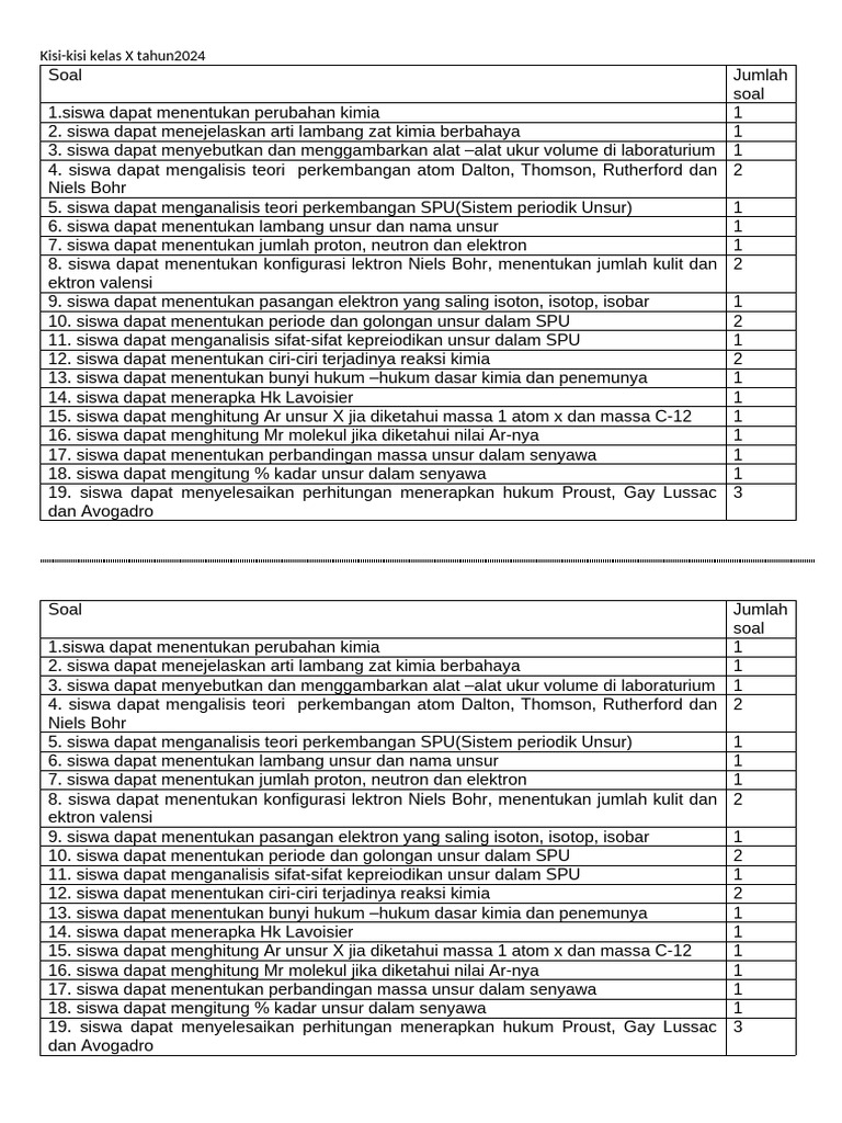 Kisi -kisi pas kels X 2024 | PDF