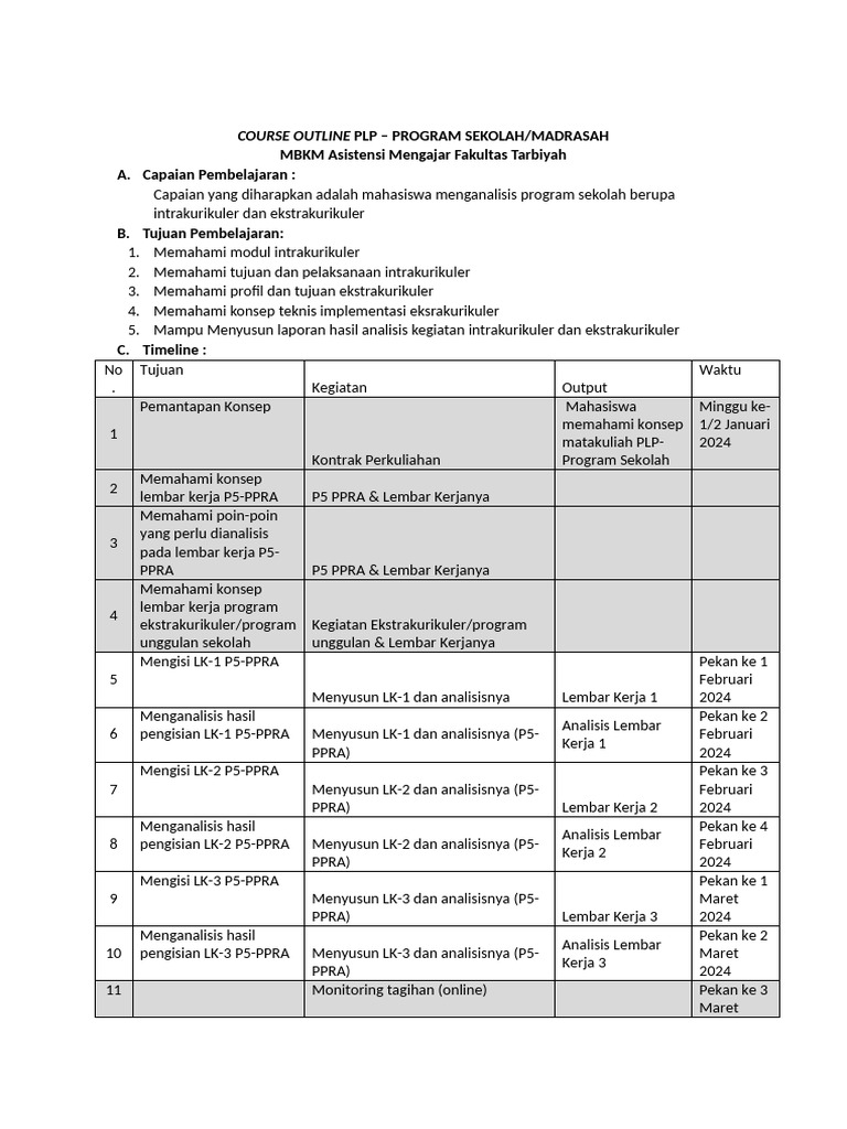 LK. PLP Pengembangan PROGRAM SEKOLAH | PDF