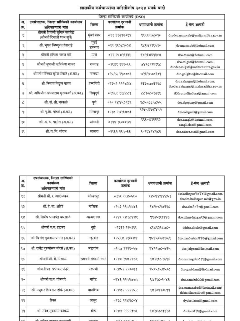 EMDB 2024 - DSO - Officers Contact List | PDF