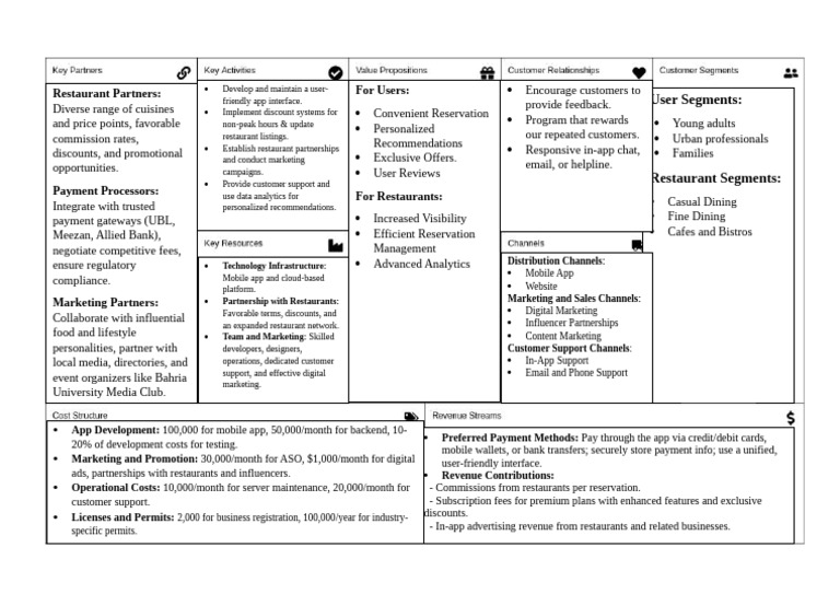 Business Model Canvass[1]-1 | PDF | Mobile App | Marketing