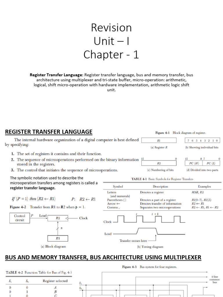 Revision Unit I Chapter - 1: Register Transfer Language | PDF