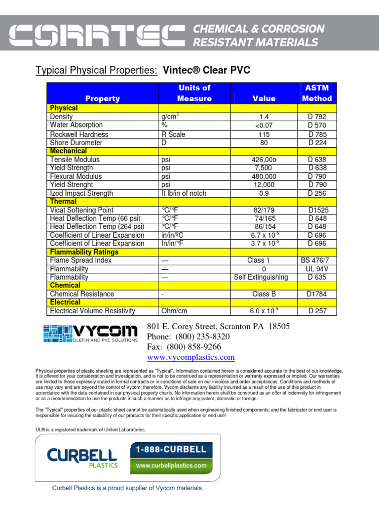 Vintec-Clear-PVC-Data-Sheet | PDF | Applied And Interdisciplinary ...