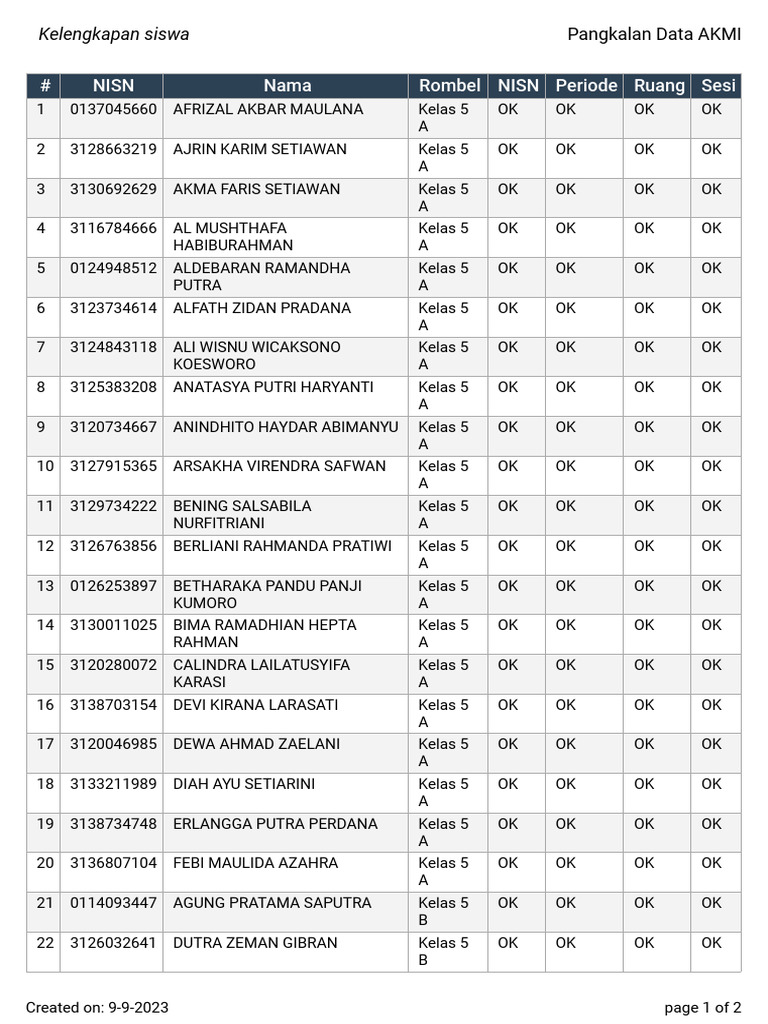 Kisi Kisi PPKN | PDF