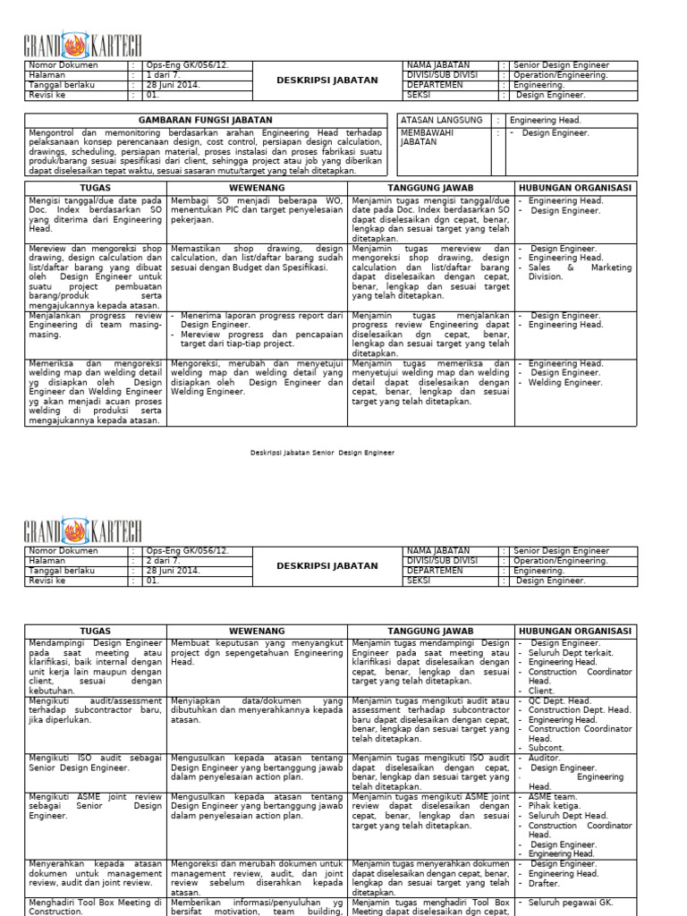 Deskripsi Senior Design Engineer | PDF