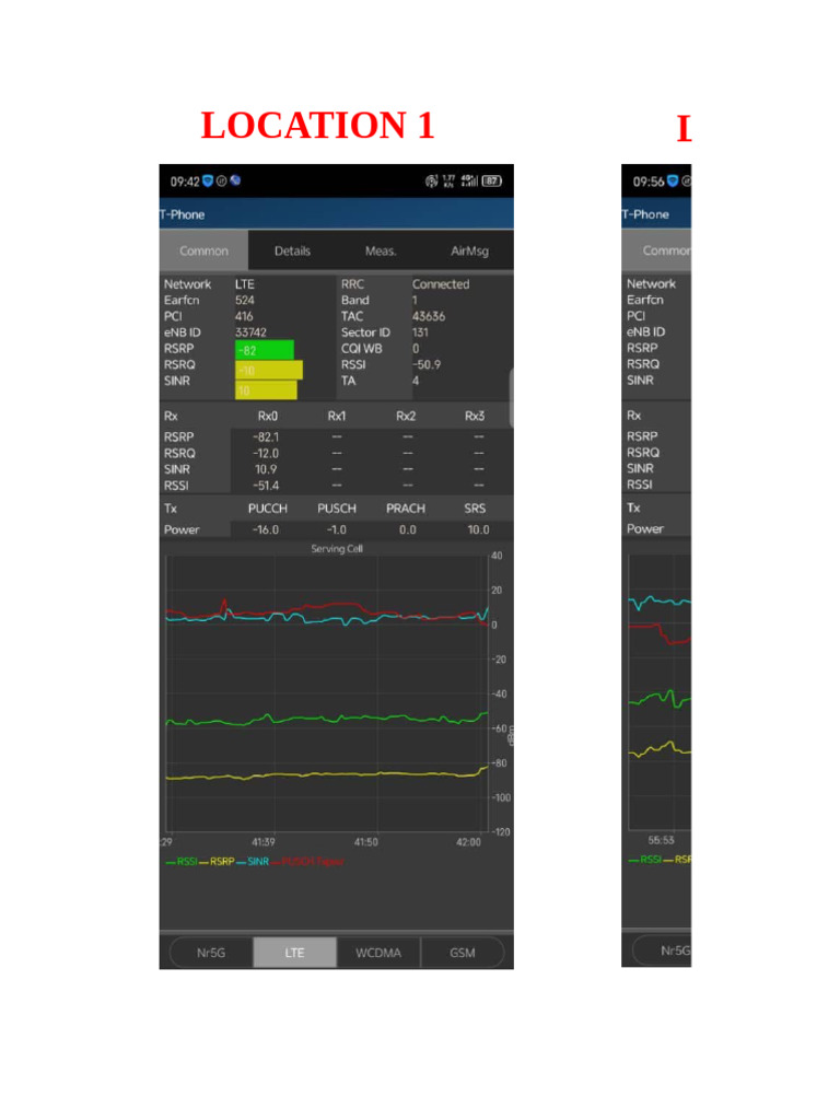 IP Address Frequency Analysis | PDF