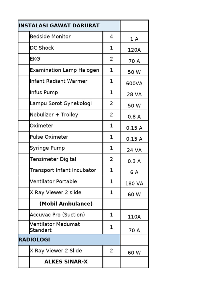 Daya Alkes | PDF | Neonatal Intensive Care Unit | Clinical Medicine
