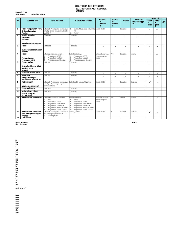 Formulir TNA Tahun 2025 K3RS | PDF