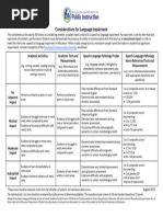 Language Disorder Severity Assessment | PDF | Percentile | Mean