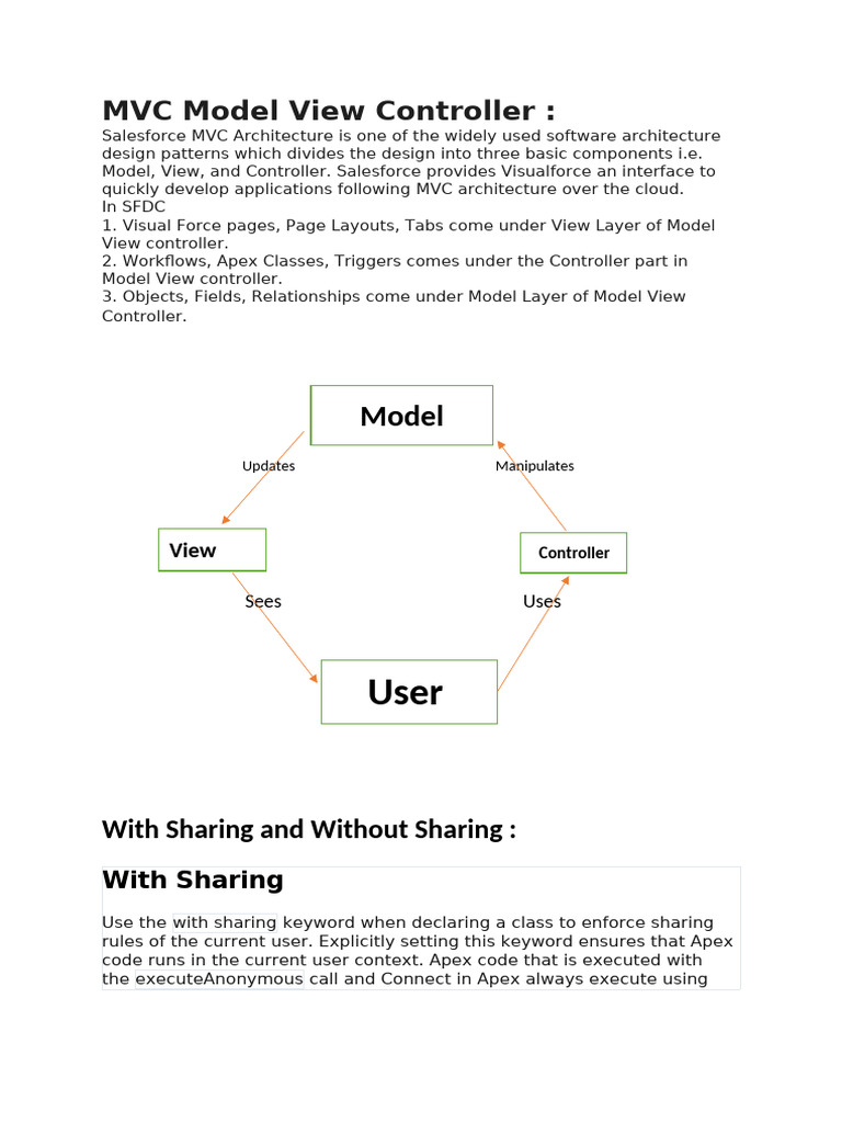 MVC Model View Controller | PDF | Model–View–Controller | Systems Architecture