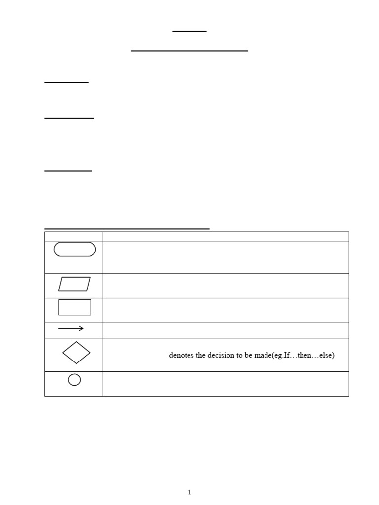 Grade 8 Algorithm And Flowchart Pdf Algorithms Computer Programming 9489