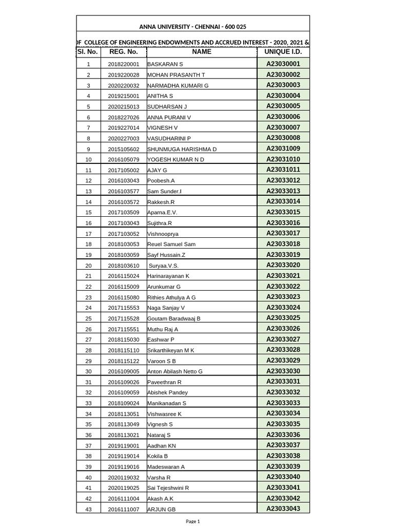 Students Unique ID (1) | PDF | Film Production Districts | Cinema Of India