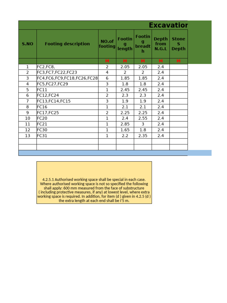 Excavation Footing and PCC Quantities | PDF | Length | Geometry