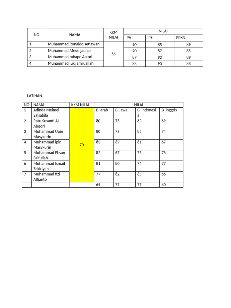 Tik Kelas 5 Tabel Pdf 7832